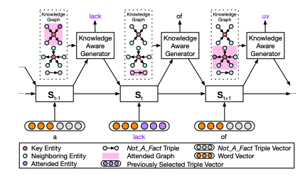 [2018] Commonsense Knowledge Aware Conversation Generation with Graph Attention · Issue #12 ...