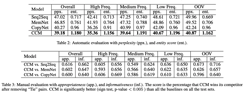 [2018] Commonsense Knowledge Aware Conversation Generation with Graph Attention · Issue #12 ...
