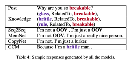 [2018] Commonsense Knowledge Aware Conversation Generation with Graph Attention · Issue #12 ...