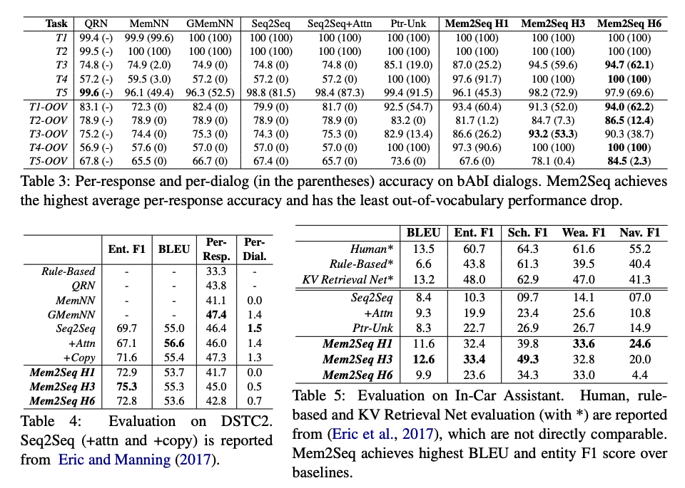 [2018] Mem2Seq: Effectively Incorporating Knowledge Bases into End-to-End Task-Oriented Dialog ...