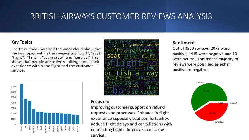 GitHub - CMboya/British-Airways-Customer-Review-Analysis-and-Predictive ...