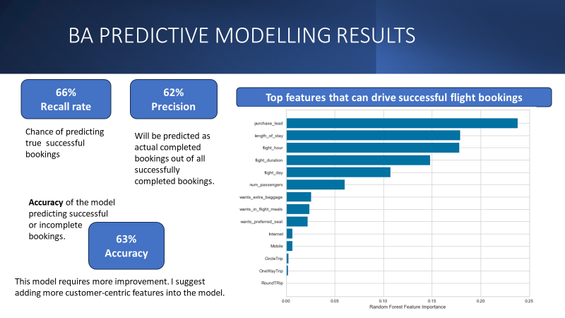 GitHub - CMboya/British-Airways-Customer-Review-Analysis-and-Predictive ...