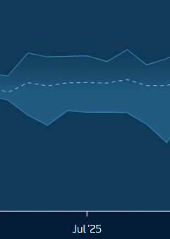 Nonlinear gradient in mixed series (range series) · apexcharts apexcharts.js · Discussion #3909 ...