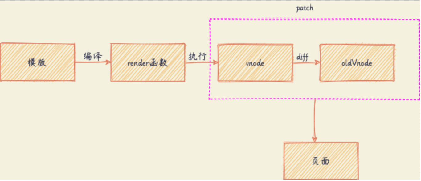 Export Png Images Are Blurred · Issue 168 · Hediet Vscode Drawio · Github