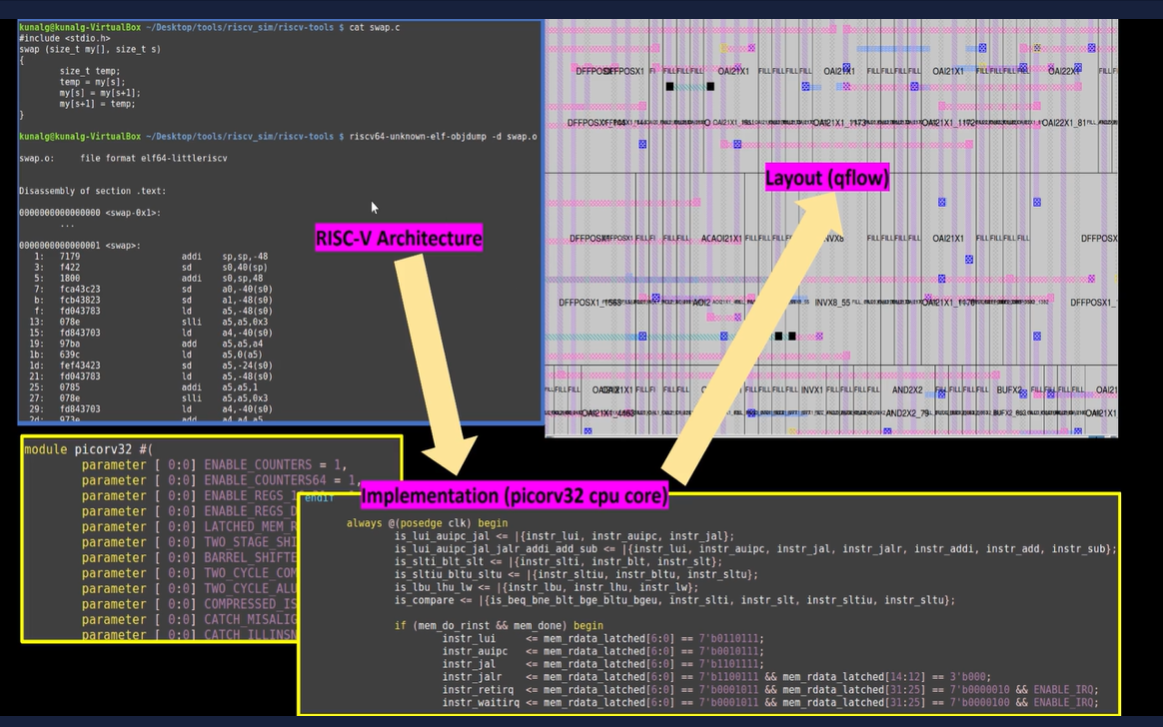 GitHub - Aatish-Om/pes_pd