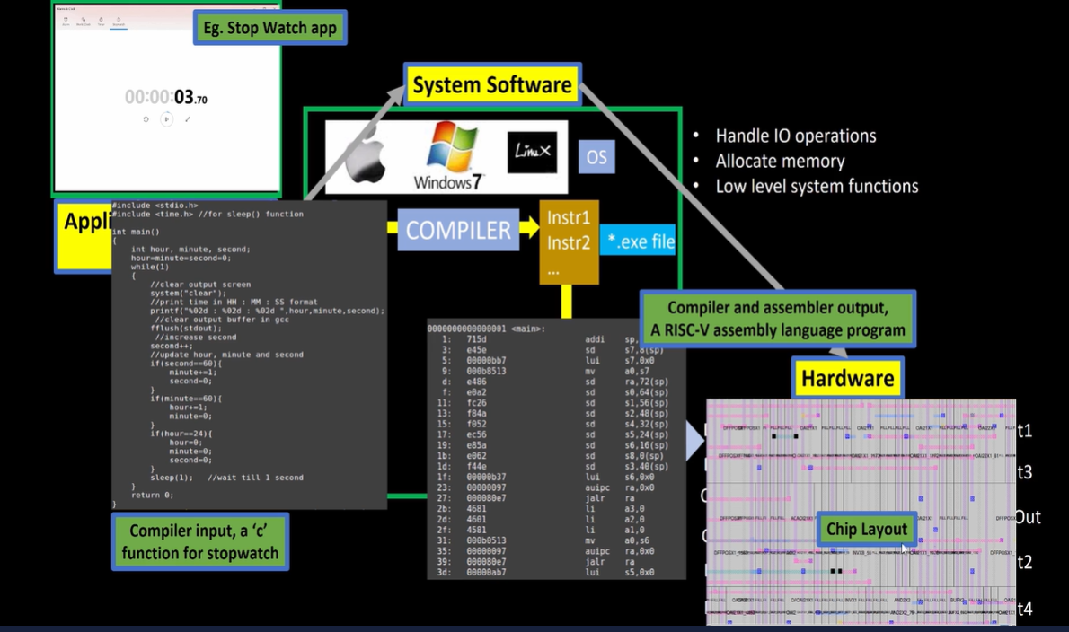 GitHub - Aatish-Om/pes_pd