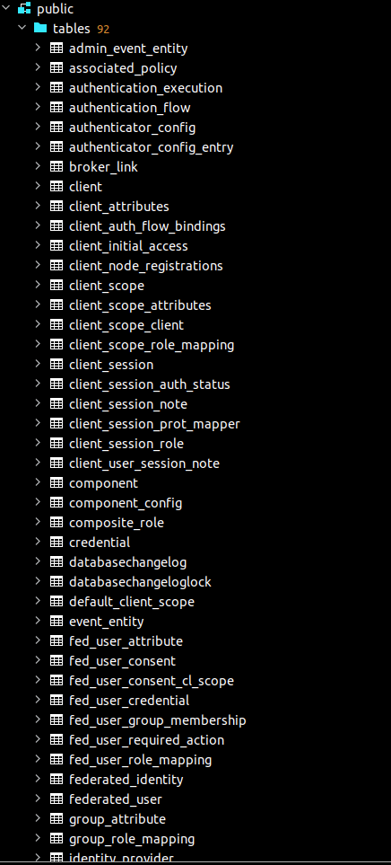 Database Tables Are Not Named Correctly · Issue 17190 · Keycloak