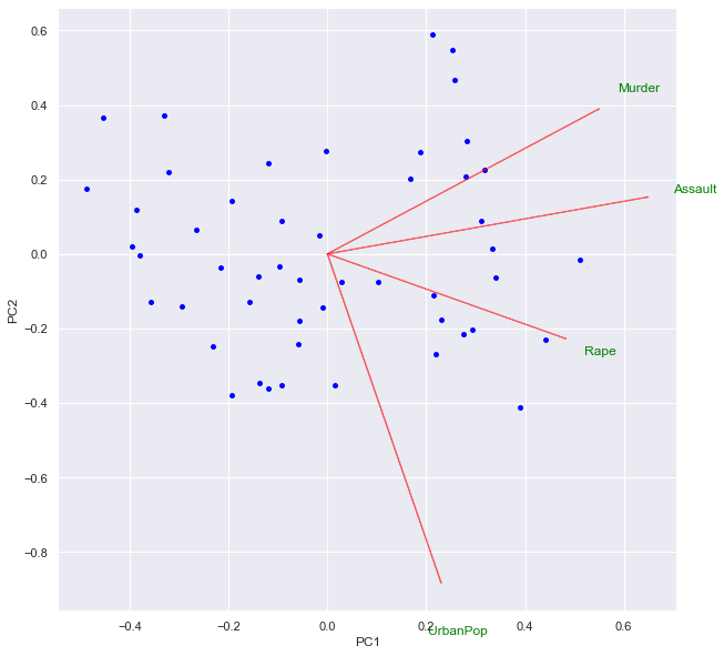GitHub - Wallace-Ben/finalCapstone