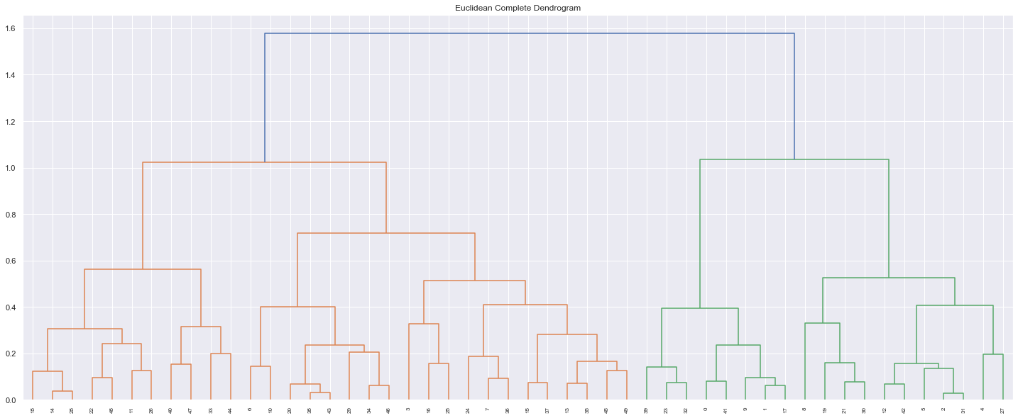 GitHub - Wallace-Ben/finalCapstone