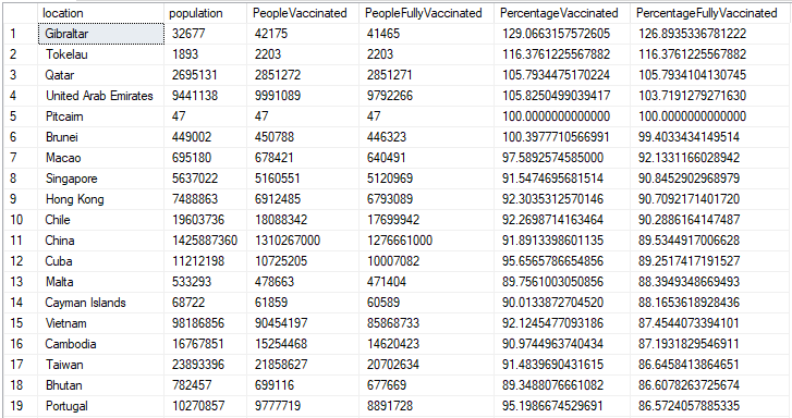 GitHub - Wallace-Ben/CovidDataSQLProject