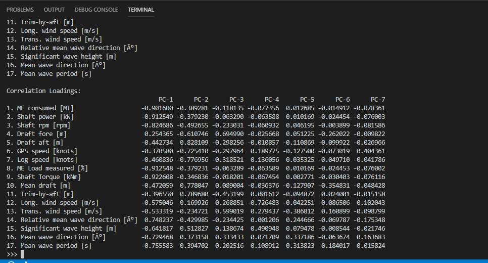 Terminal Output Messes Up After Vscode Window Resizing · Issue 79816 · Microsoft Vscode · Github