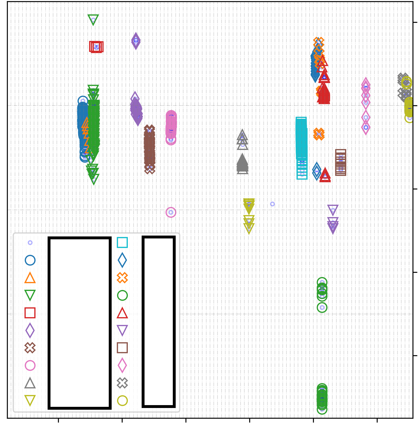 Legend changes position when saving figure with DPI value different ...