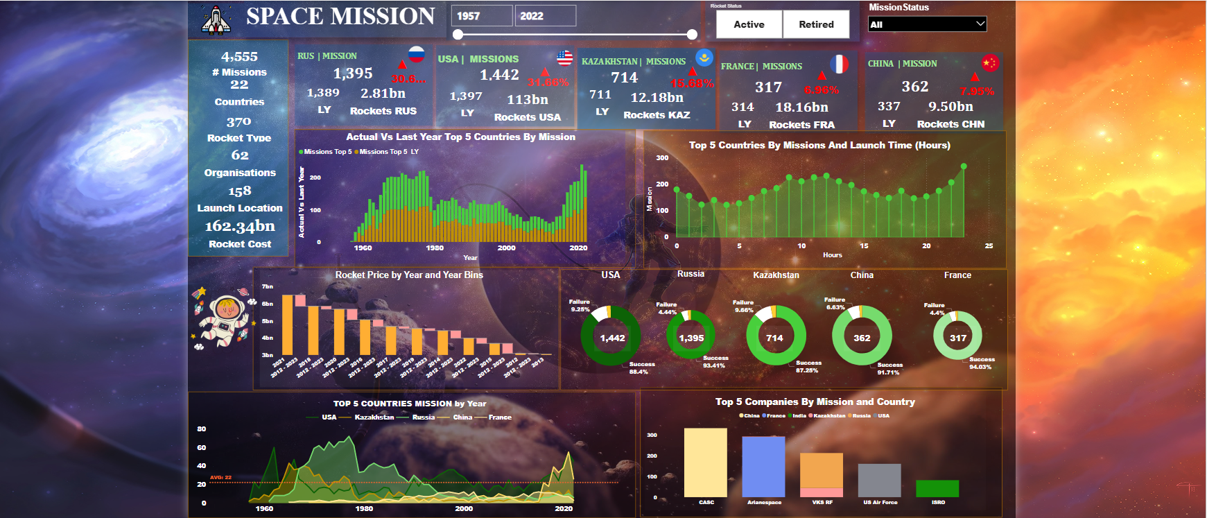 GitHub - sumanraulo19/FP20-Challange--Space-Mission: This is my second ...