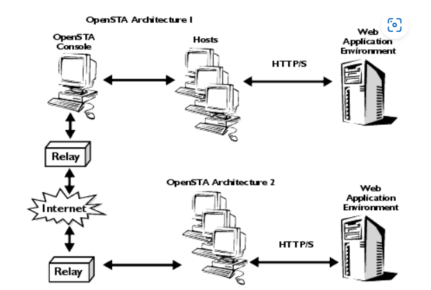 GitHub - Sayanbiswas-vit/Sayan_Biswas_OpenSTA_Workshop_Report: OpenSTA 5-Day Workshop Report ...