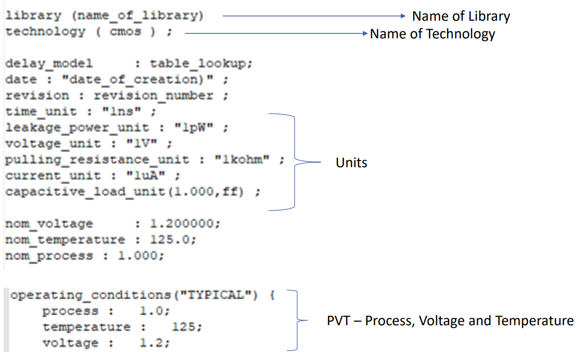 GitHub - Sayanbiswas-vit/Sayan_Biswas_OpenSTA_Workshop_Report: OpenSTA ...