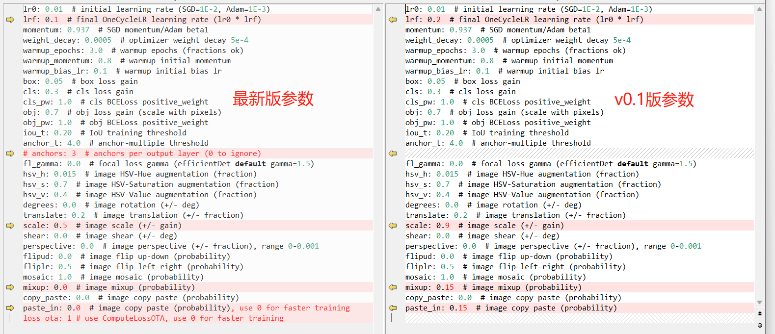 V0.1版本训练train Yolov7-w6训练曲线和精度异常,相同的数据使用main版本训练正常? · Issue #1399 ... V0.1版本训练train Yolov7-w6训练曲线和精度异常,相同的数据使用main版本训练正常? · Issue #1399 ...