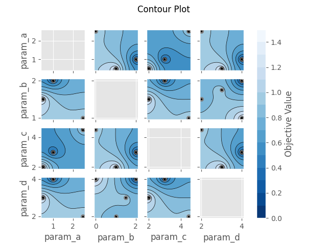 Stabilise visualisation module · Issue #2959 · optuna/optuna · GitHub