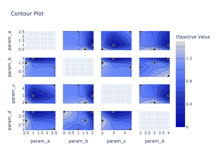 Stabilise visualisation module · Issue #2959 · optuna/optuna · GitHub