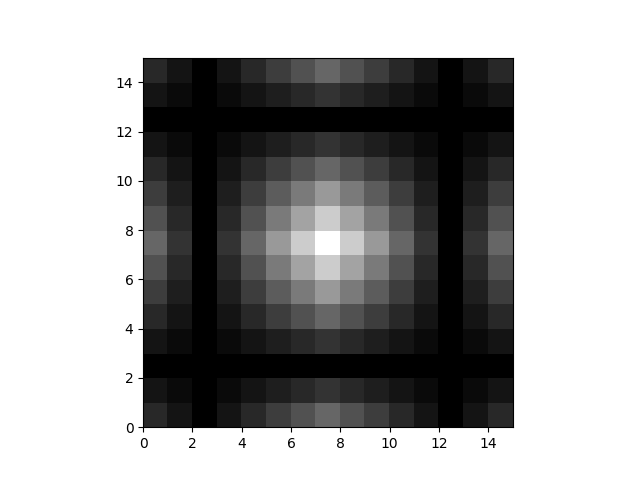 Edge artifact with reflect mode · Issue #2990 · scikit-image/scikit-image · GitHub