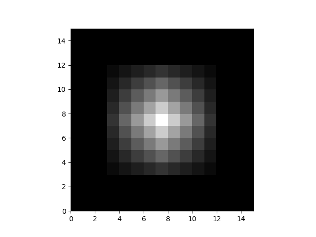 Edge artifact with reflect mode · Issue #2990 · scikit-image/scikit-image · GitHub