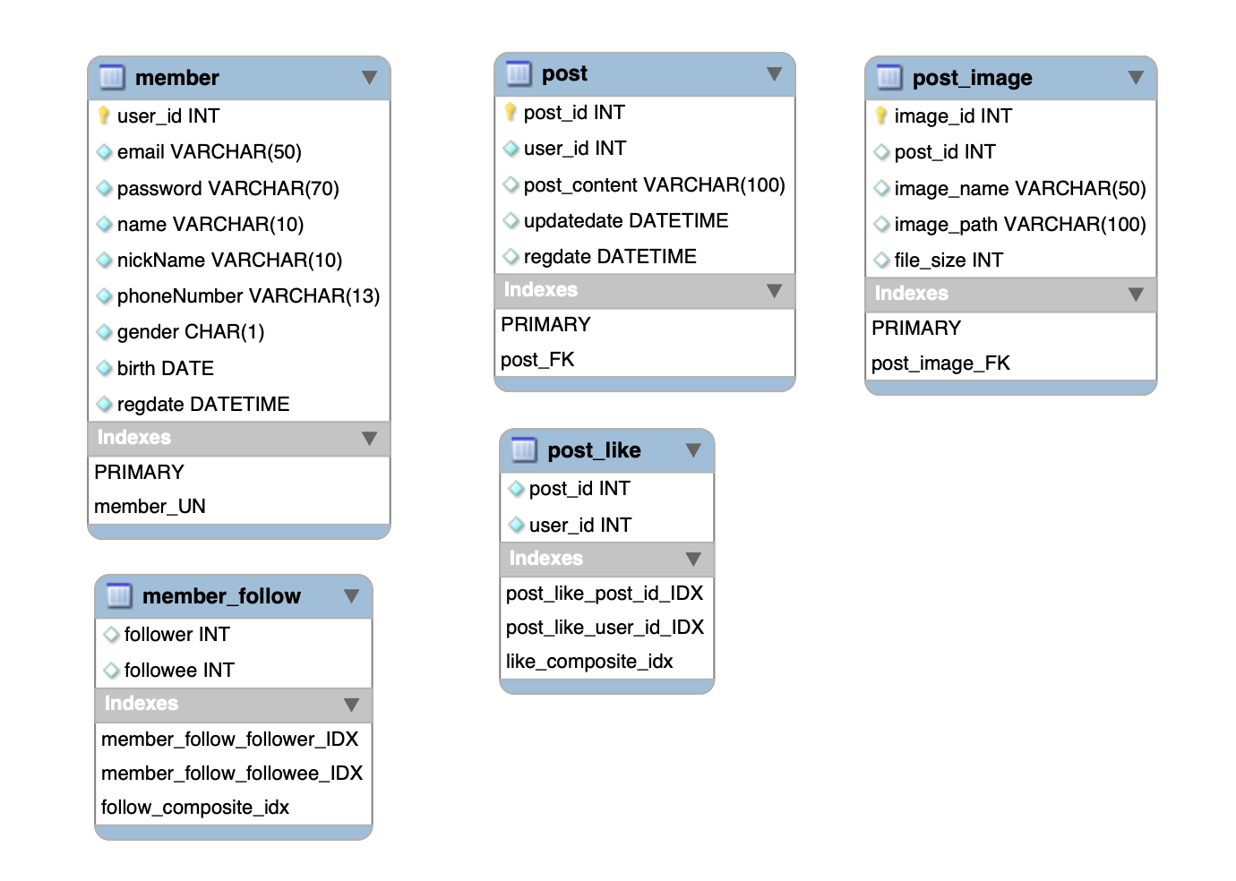 GitHub - f-lab-edu/hobby-chain