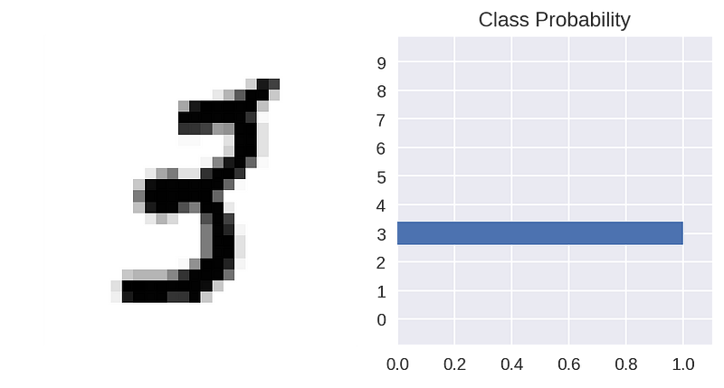 GitHub - Milind-Srivastava2002/HandWritten-Digit-Recognizer: Handwritten digit recognition using ...
