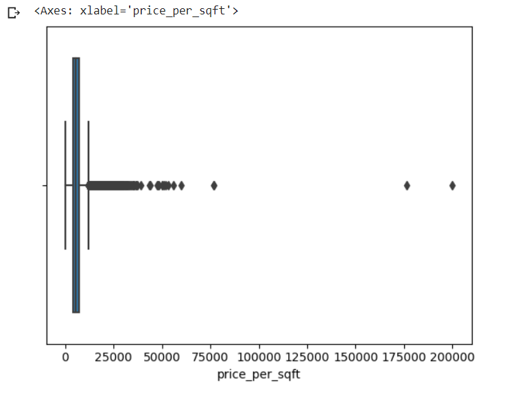 GitHub - keerthysesha/Outlier_Detection_and_Removal