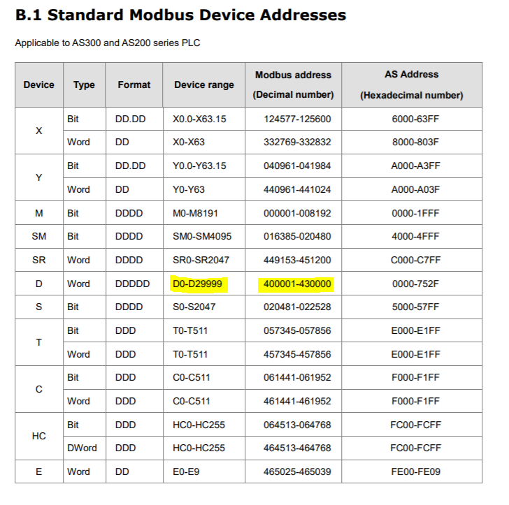 Issue with large register addresses · Issue #58 · pyhys/minimalmodbus ...