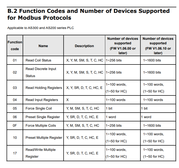 Issue with large register addresses · Issue #58 · pyhys/minimalmodbus ...