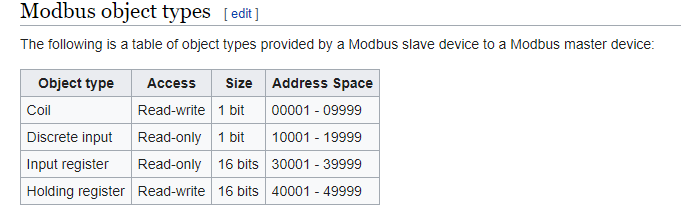 Issue With Large Register Addresses · Issue 58 · Pyhys Minimalmodbus · Github