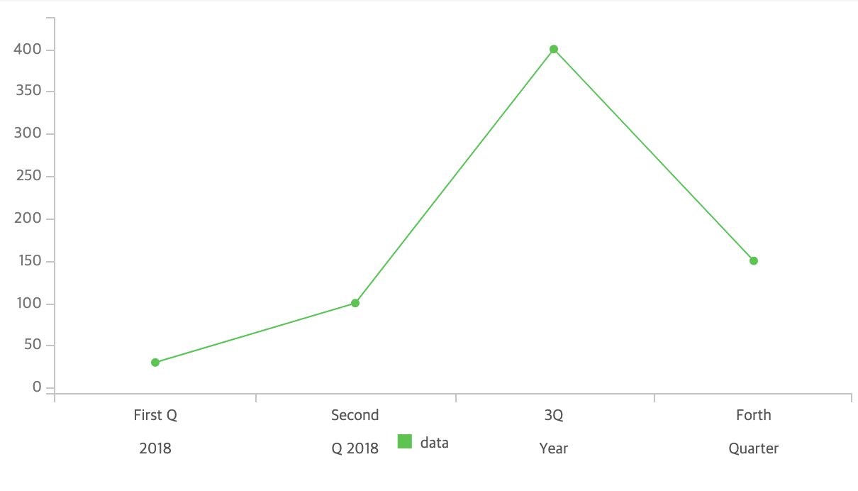 Setting the position of a multiline x tick text changes its line height · Issue #2277 · naver ...