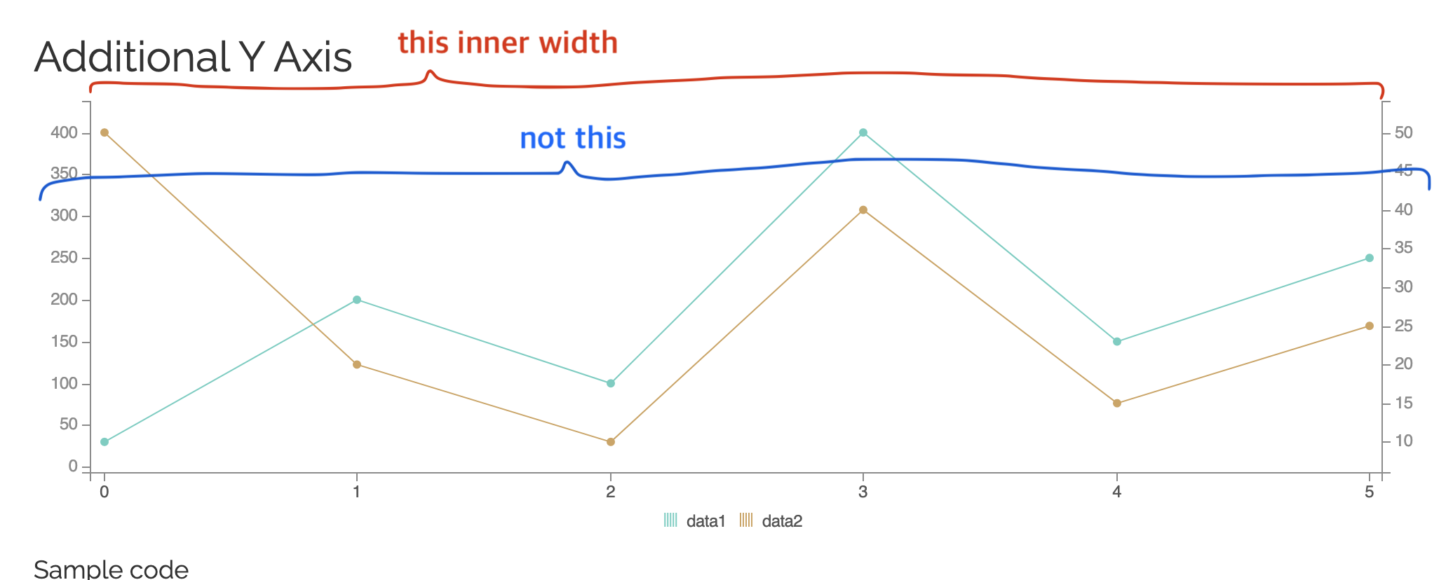 Can I fix the inner width of a line chart? (independent to y tick text) · Issue #2278 · naver ...