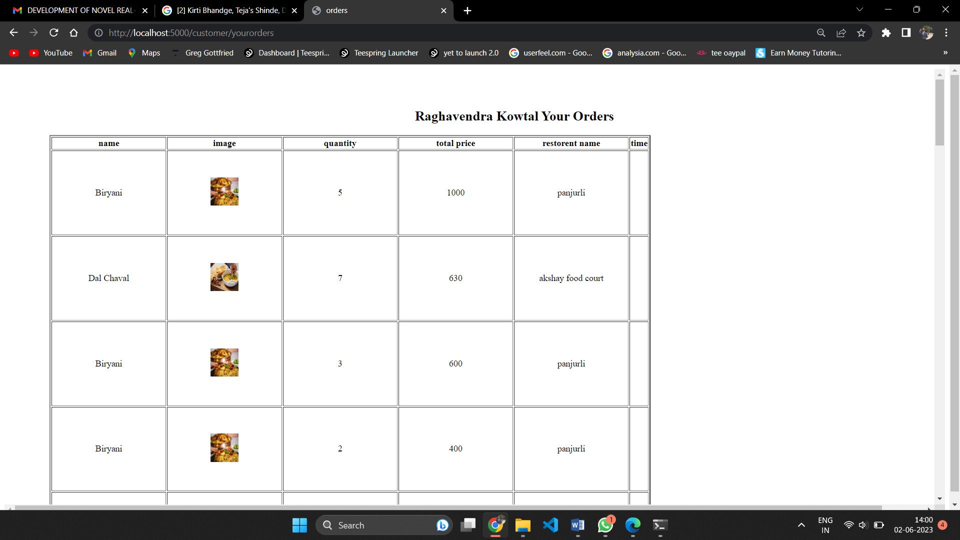 GitHub - Raghvkowtal/REAL-TIME-INTRANET-BASED-FOOD-ORDERING-SYSTEM ...