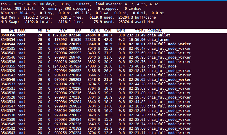 Performance of wallet sync [Bug] · Issue #13964 · Chia-Network/chia-blockchain · GitHub