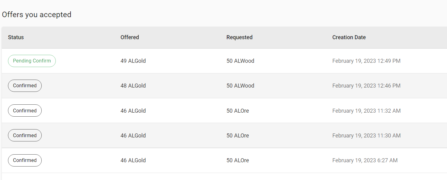 Accepted offer is always pending confirm[Bug] · Issue #14621 · Chia ...
