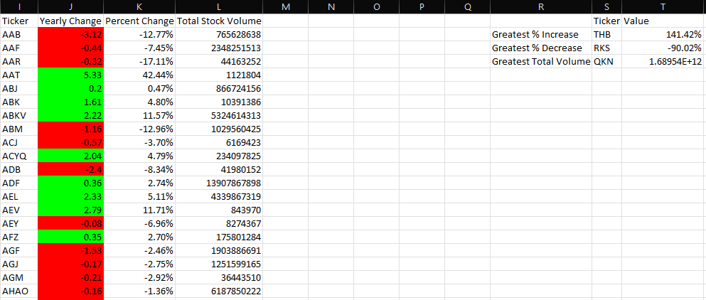 GitHub - SamuelReyRod/VBA-Challenge: Week 2 Challenge