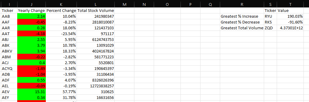 GitHub - SamuelReyRod/VBA-Challenge: Week 2 Challenge