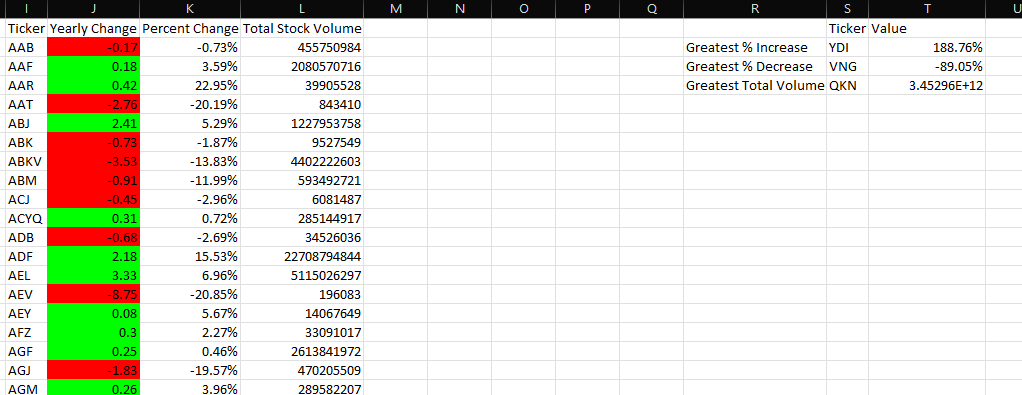 GitHub - SamuelReyRod/VBA-Challenge: Week 2 Challenge