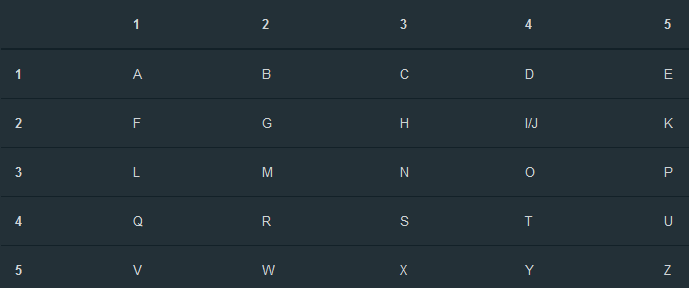 GitHub - matthewpicot/decoder-ring: Decoder ring where you can use the ...
