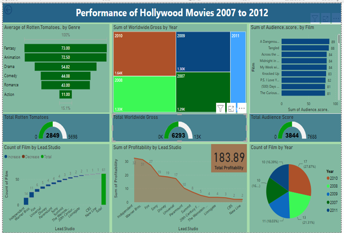 GitHub - iqrairshad7514/R-and-PowerBi: Data Cleaning and removing outliers in R , Data ...