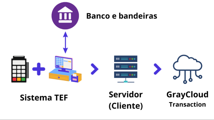 GitHub - GrayCloudTransaction/GreyCloudTransactions: Somos uma startup de tecnologia, fictícia ...
