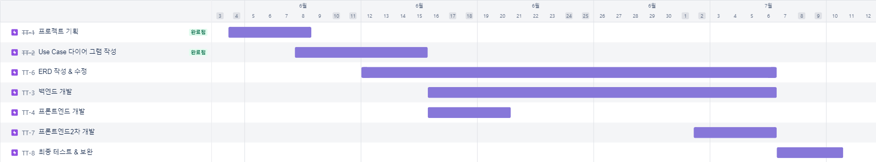 GitHub - GAW00/tp_team4: 👍팀프로젝트 4조의 팀프로젝트!