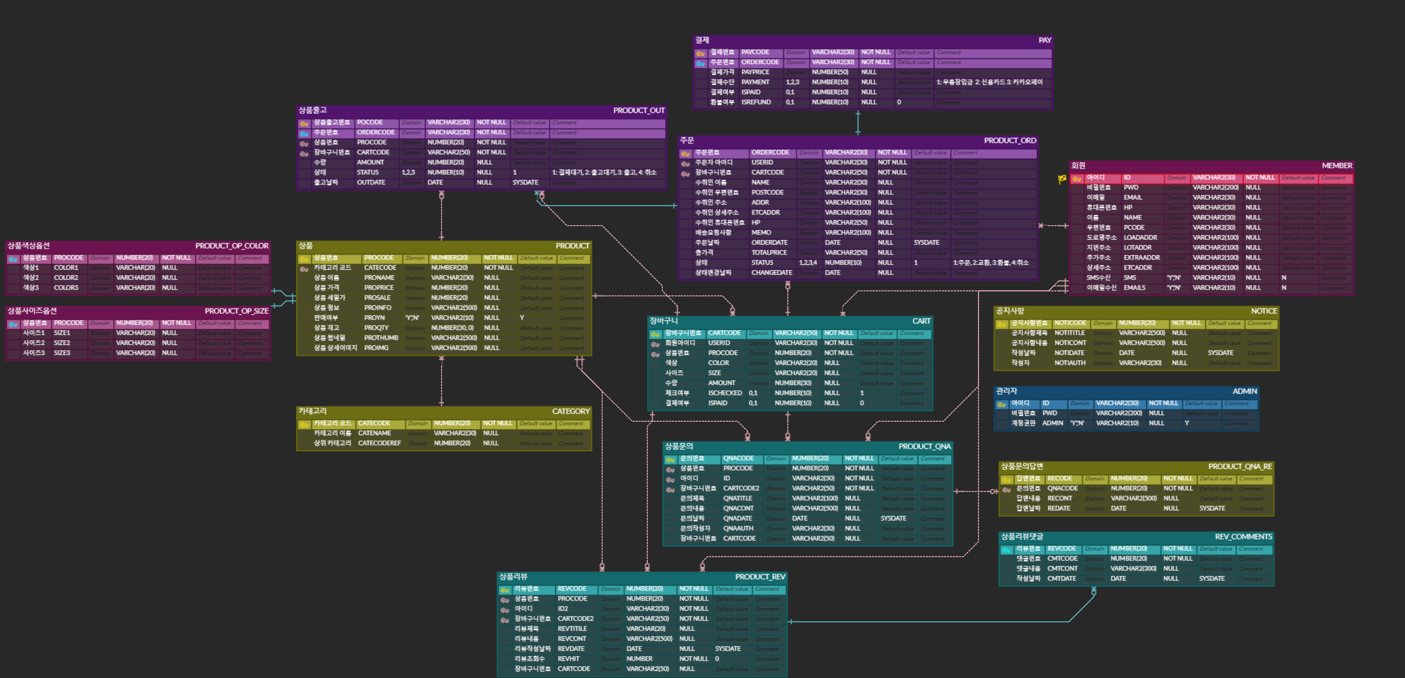 GitHub - GAW00/tp_team4: 👍팀프로젝트 4조의 팀프로젝트!