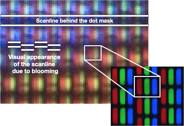 CRT Filter · Issue #270 · dirkwhoffmann/virtualc64 · GitHub