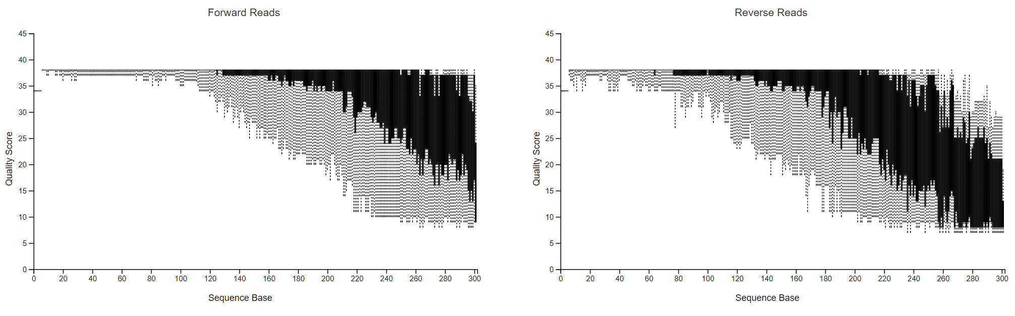 GitHub - StephRut/MSI-QIIME2-Pipeline-Tutorial