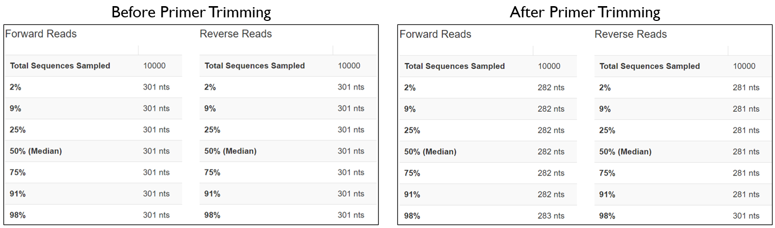 GitHub - StephRut/MSI-QIIME2-Pipeline-Tutorial