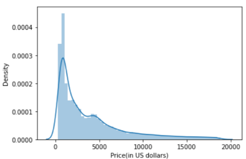GitHub - RAHUl-MARRU/African-Diamond-Price-Prediction-in-Memphis ...
