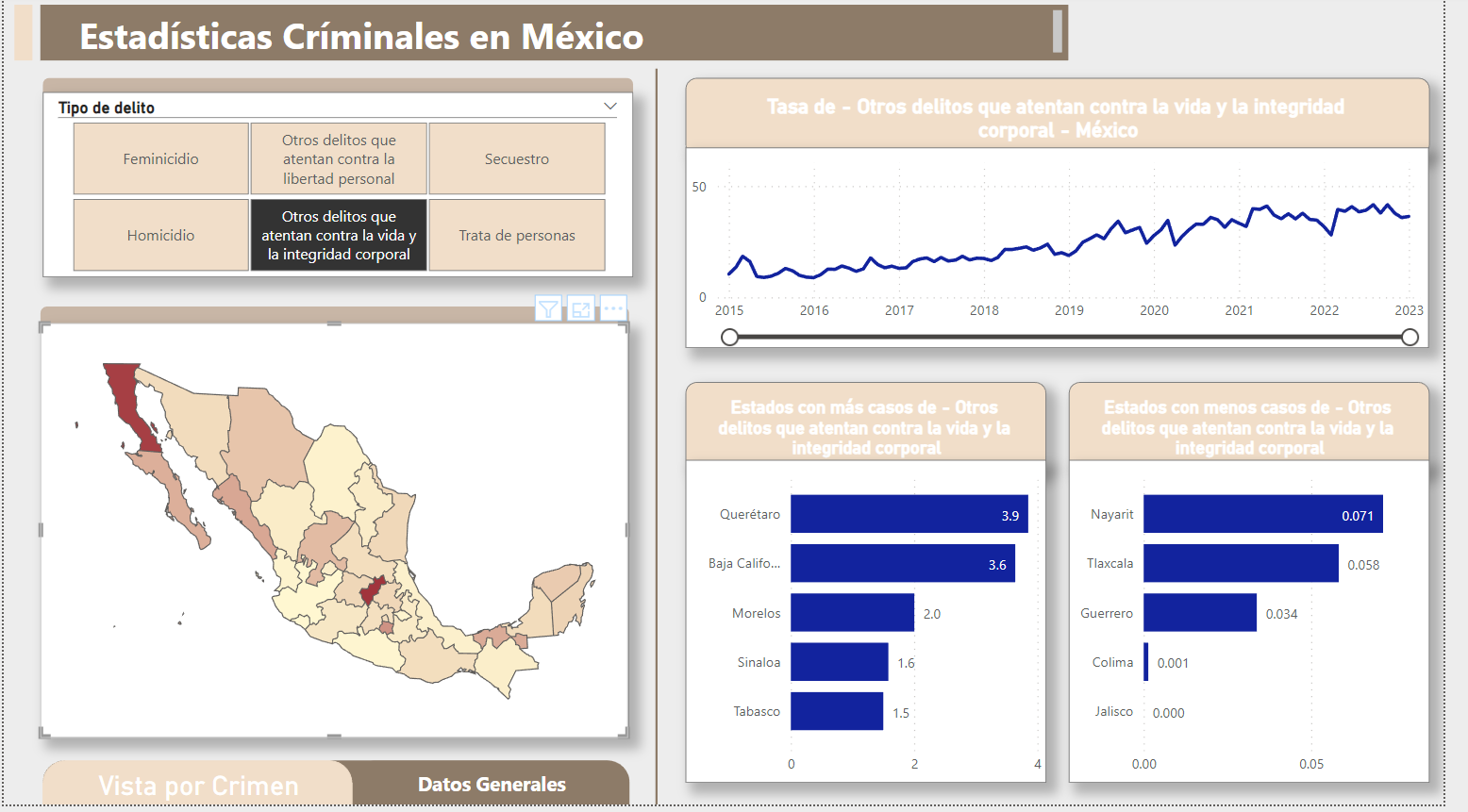 GitHub - JavierMtzZz/Mexico-Crime-Dashboard: This dashboard is to ...