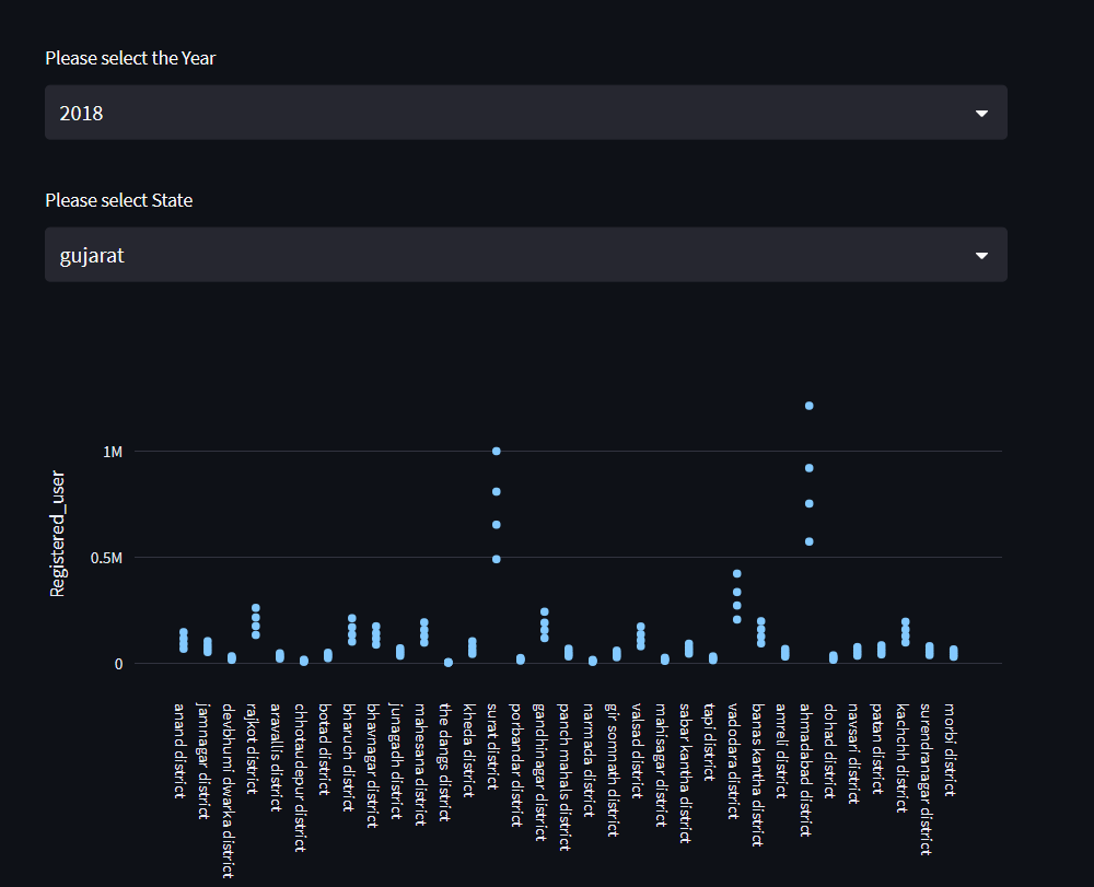 GitHub - Vijayv451/Phonepe-Data-visulaization: Data Visualization by using Phone_pe Data