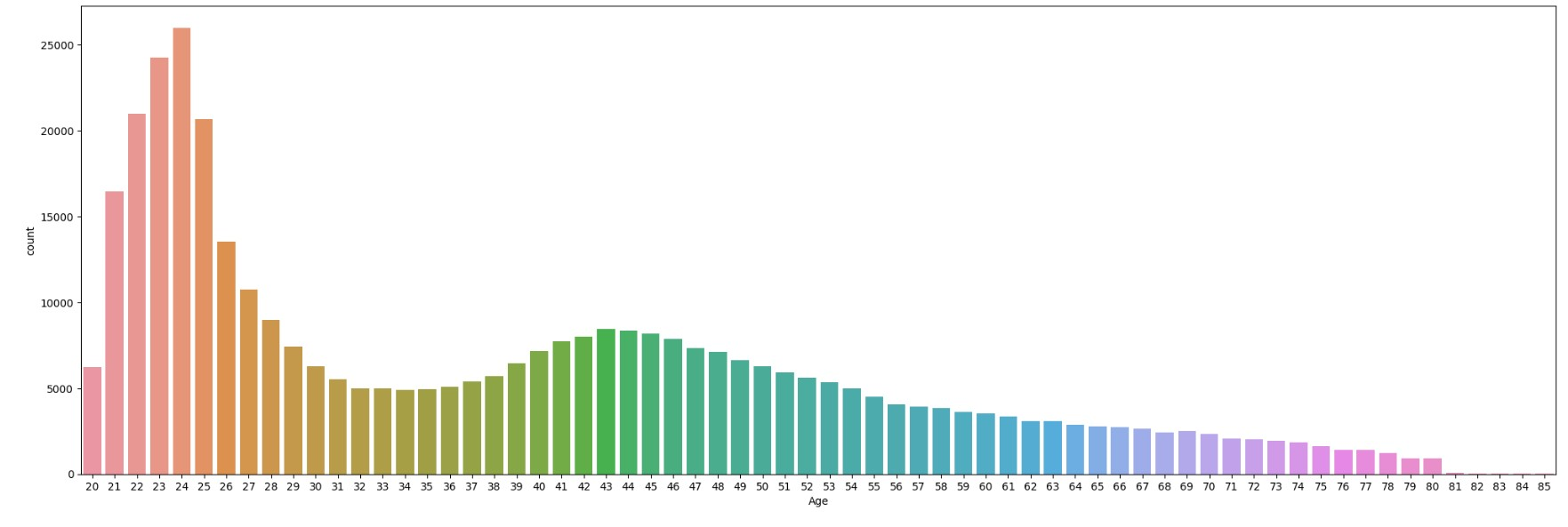 GitHub - Shubhu1111/Health-Insurance-Cross-Sell-Prediction-Classification-Project